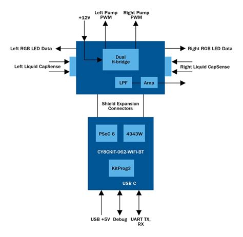 Psoc™ 6 Mcu Wi Fibluetooth® Game Demo Infineon Technologies Mouser