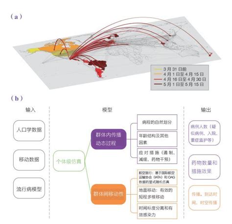 网络上的流行病传播与预测 《巴拉巴西网络科学》新书推荐 集智俱乐部
