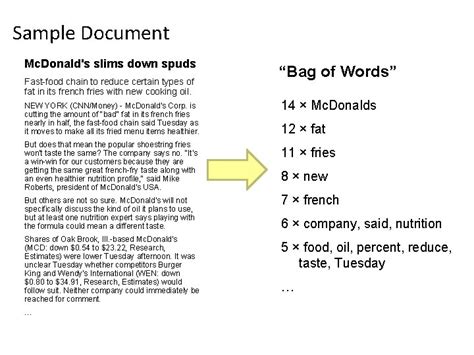 Information Retrieval And Map Reduce Implementations Adopted From