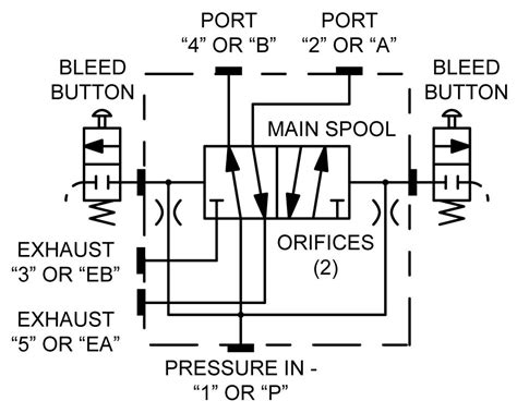 D2 Valve Data Aaa Products International