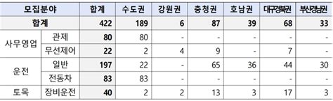 코레일 채용공고 한국철도공사 서류필기면접 경쟁률 및 자소서 항목ft연봉 네이버 블로그