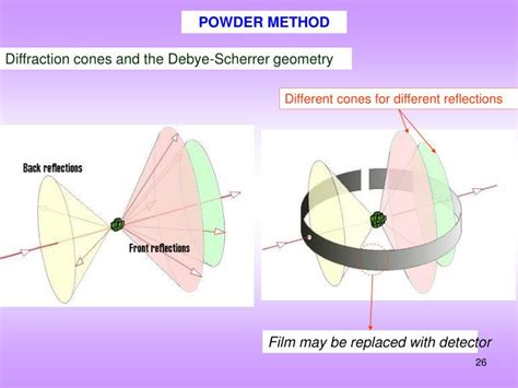 Ppt Determination Of Crystal Structures By X Ray Diffraction Powerpoint Presentation Id5741587
