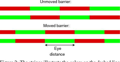 Figure 2 From A Simple Real Time Eye Tracking And Calibration Approach For Autostereoscopic 3d