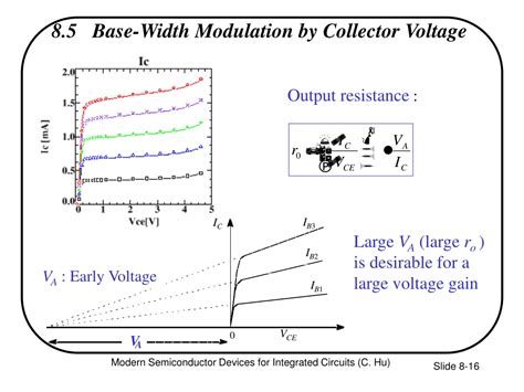 Ppt Modern Semiconductor Devices Bipolar Junction Transistors Overview Powerpoint