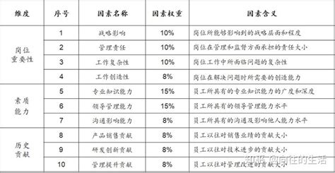 股权激励之员工持股计划 知乎