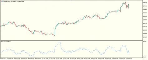 The Best Forex Volatility Indicator And How To Use It A Complete Step By Step Guide