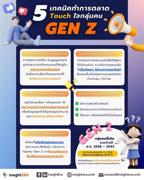 5 เทคนิคการทำตลาด Touch ใจกลุ่มคน Gen Z Insightera Co Ltd