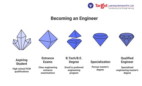 Career After 10th In Maharashtra Faqs On Streams And Options