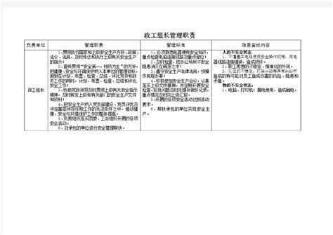 政工组管理职责 文档之家