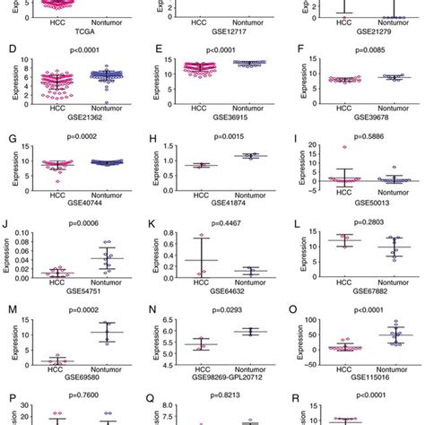 Differential Expressive Situation Of Mir 139 5p Between Hcc And