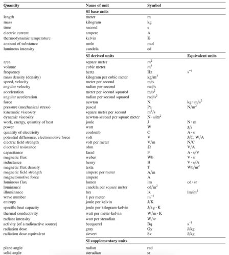 Appendix Flashcards Quizlet
