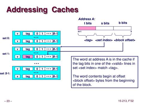 Ppt Conventional Dram Organization Powerpoint Presentation Free
