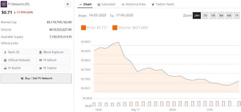 Pi Network Pi Price Prediction Pi Coin Crashes After Consensus 2025