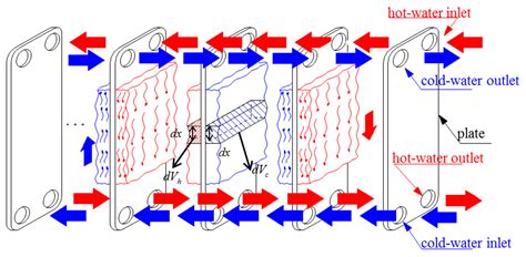 Виды теплообменников в вентиляции 85 фото