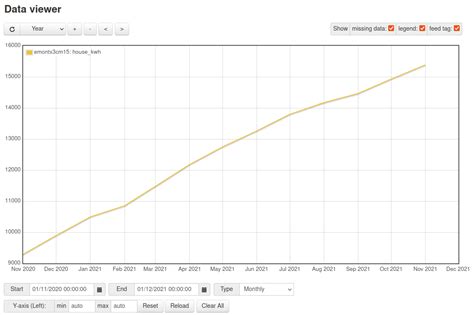 Graph Display Question Page 2 Emoncms Openenergymonitor Community