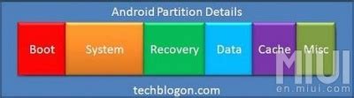 ROM Android Melihat Partisi ROM OnnoWiki