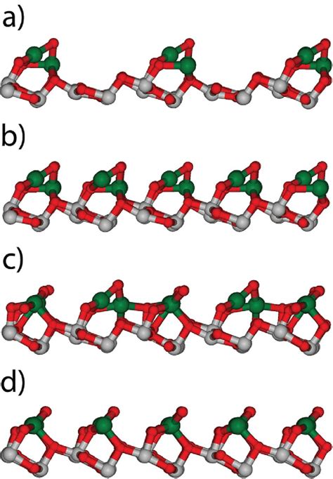 Figure S5 Side Views Of The Pbe0 Optimized Anatase Tio 2 101 Surface