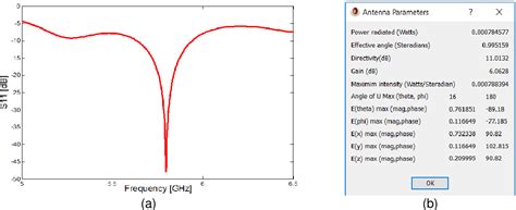 Figure 1 From A New Configuration Of Patch Antenna Array For Rectenna