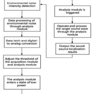 System Work Flow Chart Download Scientific Diagram