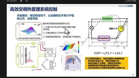 基于模型的设计在汽车热管理系统开发中的革新实践 Matlab And Simulink