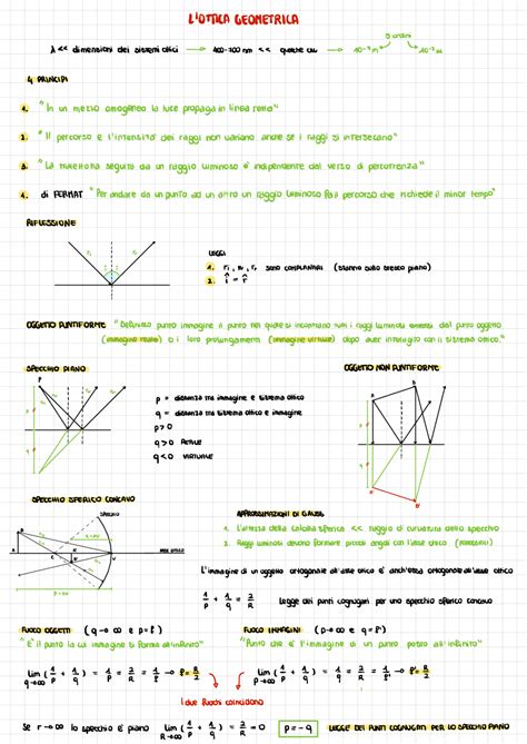 Appunti Fisica Medicina Parte 4 Schemi E Mappe Concettuali Di