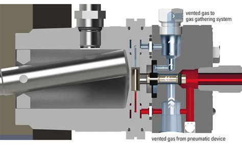 Liquid Level Switch Pneumatic And Electric Kimray Product Overview