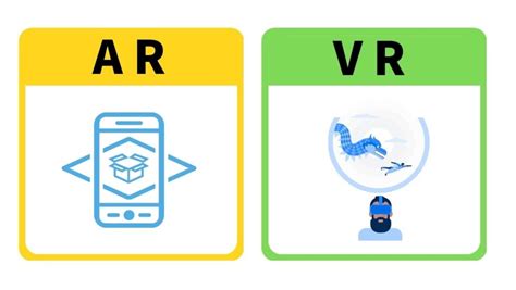 Arとvrの違い│それぞれのメリットと事例をわかりやすく解説！ オーダー！