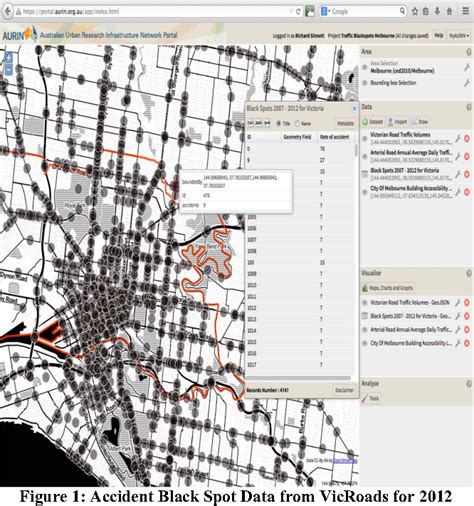 Figure 1 From Accident Black Spot Identification And Verification Through Social Media