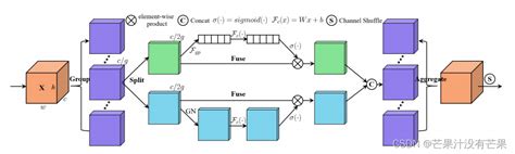 改进yolov5、yolov8系列：12添加shuffleattention注意力机制 Csdn博客