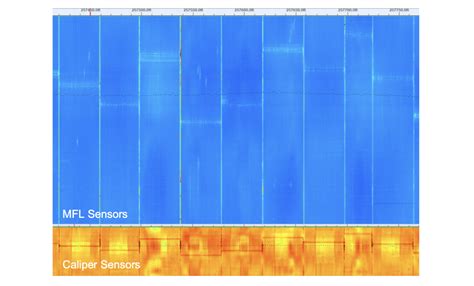 Seam Weld Threats Entegra® Ili Systems