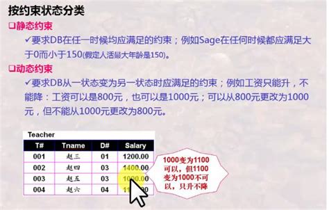 【数据库基础】数据库完整性基本概念和基本操作 灰信网（软件开发博客聚合）