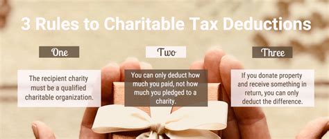 3 Rules To Charitable Tax Deductions Whisman Giordano Certified