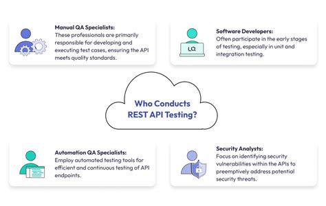Rest Api Testing A Strategic Approach To Web Services