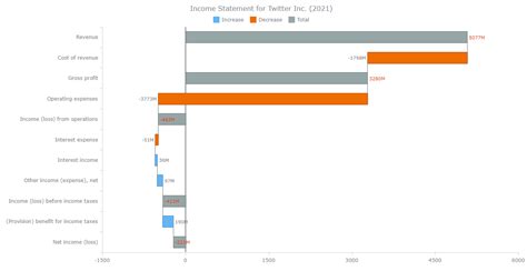 Building Waterfall Charts In Javascript Html Tutorial