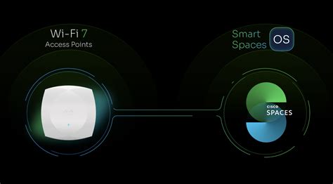 Resource Center Cisco Spaces