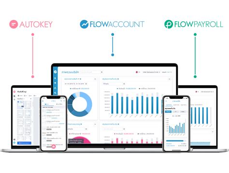 โปรแกรมทําบัญชี สำหรับผู้ประกอบการ Flowaccount
