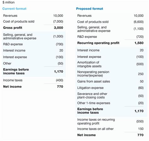 Interim Financial Statement Template Shooters Journal