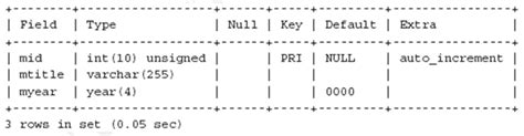 Mysql Database Manipulation Tecexpertz