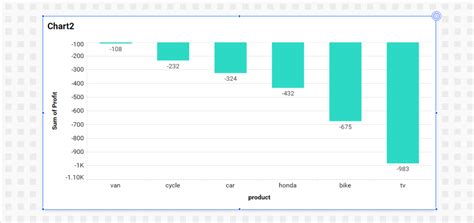 How To Display Negative Values In The Upper Region Of A Chart