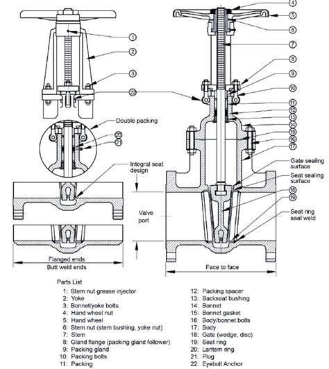 What Is Valve Trim Parts Chart And Selection Process