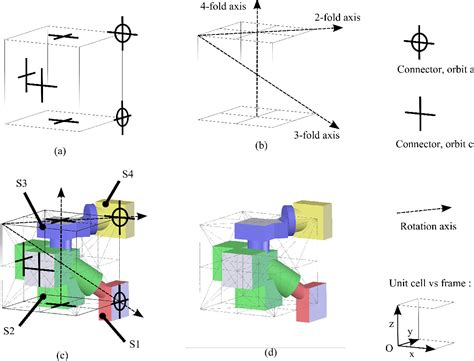 Figure 14 From Designing Modular Lattice Systems With Chiral Space Groups Semantic Scholar