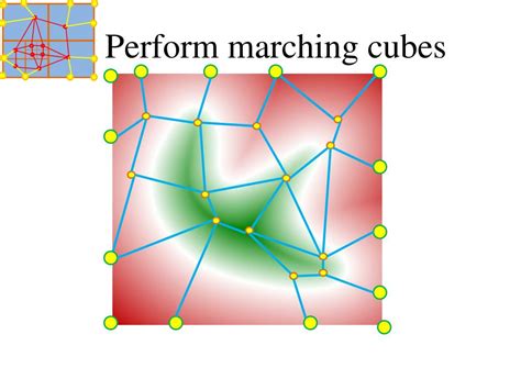 Ppt Dual Marching Cubes Powerpoint Presentation Free Download Id