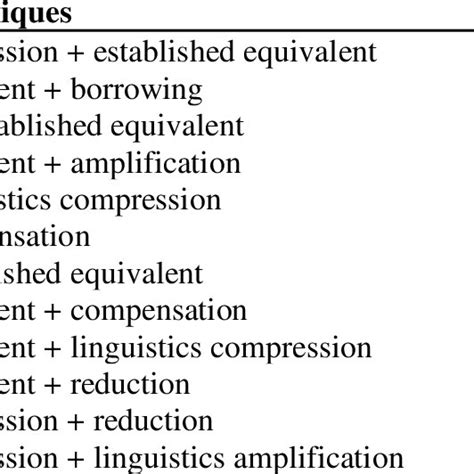 Duplet Grouping Of Translation Techniques Download Scientific Diagram