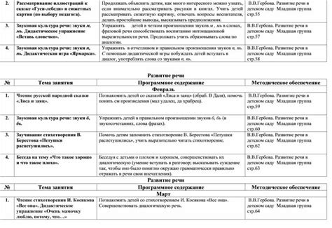 Перспективное планирование "Развитие речи"3-4 года. Формат docx ...