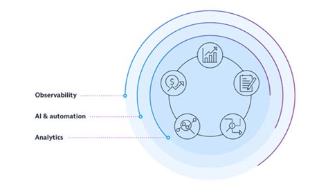 What Is Aiops An Insiders Guide