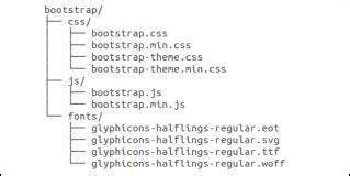 Bootstrap Glyphicons Quotes