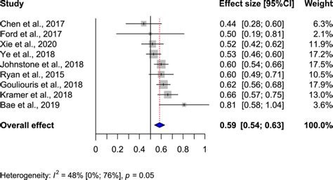 Sex Differences In Vancomycin Resistant Enterococci Bloodstream