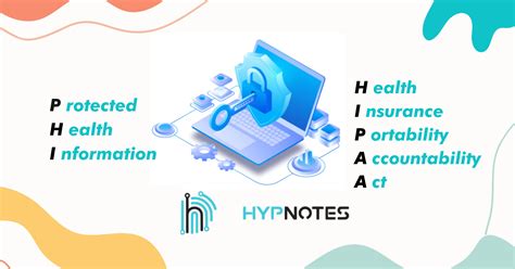 Protected Health Information