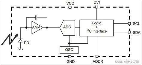 【雕爷学编程】arduino动手做（122） Bh1750fvi 光线检测模块2proteus中bh1750fvi关照模块 Csdn博客