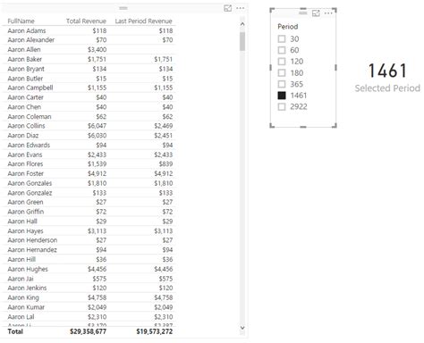 Lost Customers Dax Calculation For Power Bi Radacad